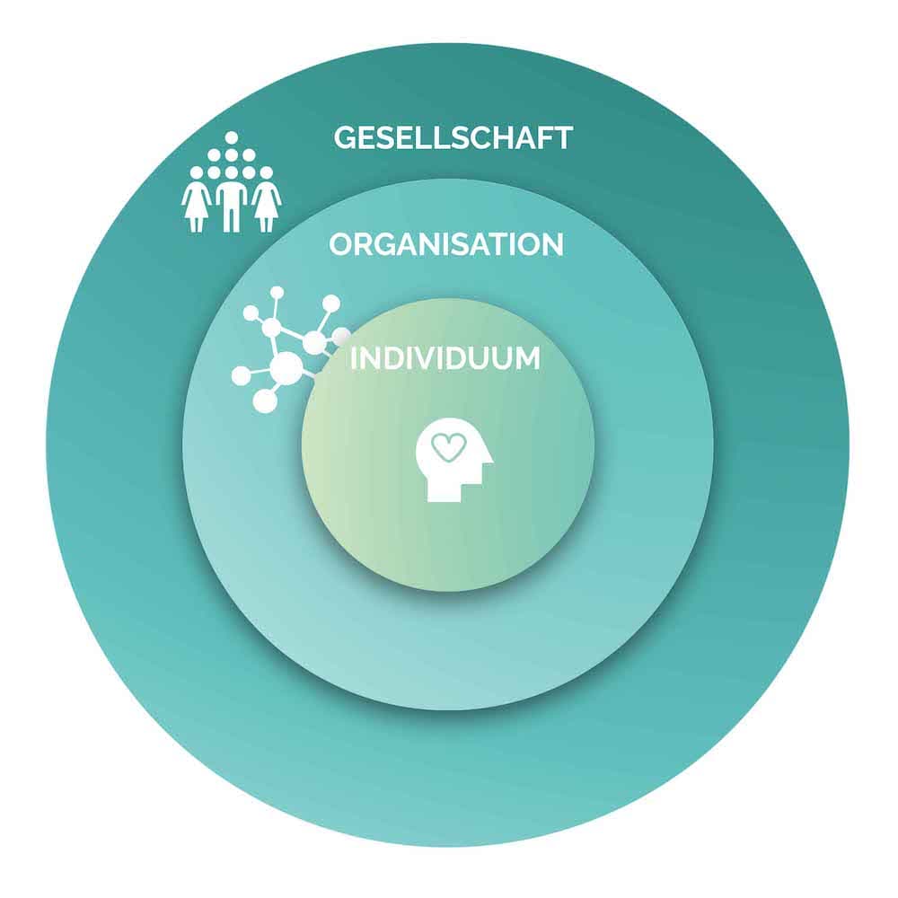 3-Ebenen-Modell – Infothek für Realutopien